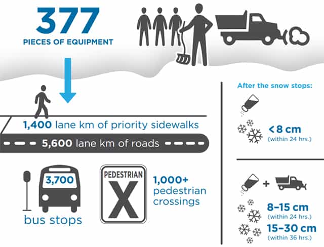 Mississauga is Definitely Ready for Snow | INsauga