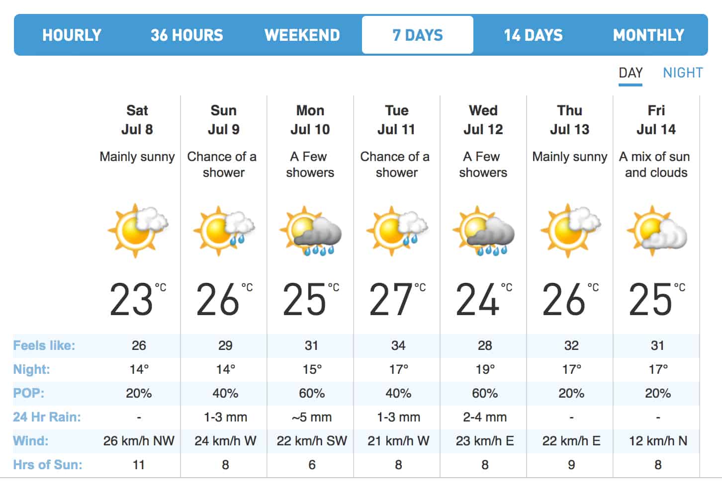 Here's the Weekend Weather in Store for Mississauga | INsauga
