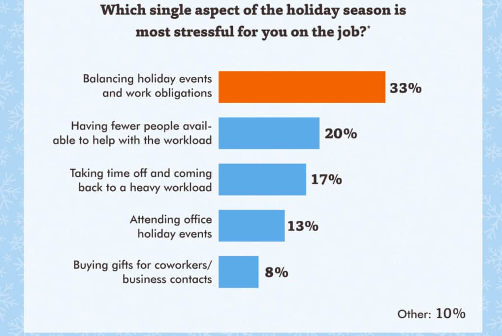 Are You Happier or More Stressed During the Holidays? | INsauga