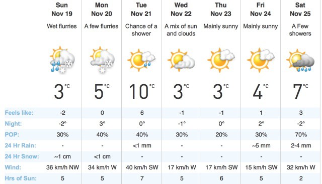 Interesting Weather Headed for Mississauga This Week | INsauga