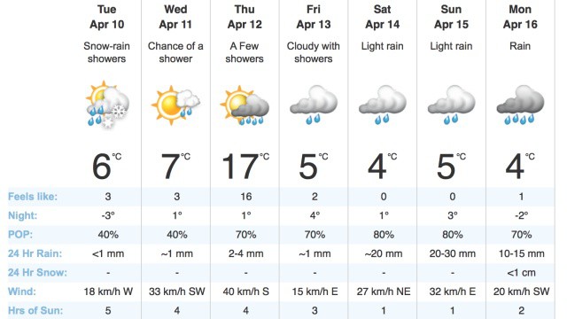 Major Weather Shift Set to Hit Mississauga This Week | INsauga