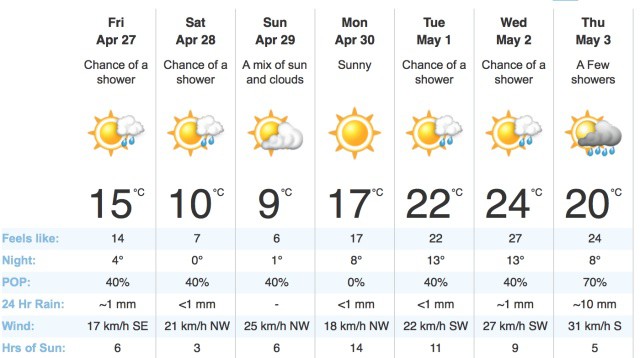 Major Weather Shift in Store for Mississauga Next Week | INsauga