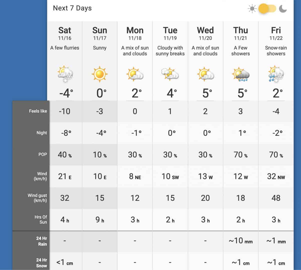 Temperatures set to plummet in Mississauga | INsauga