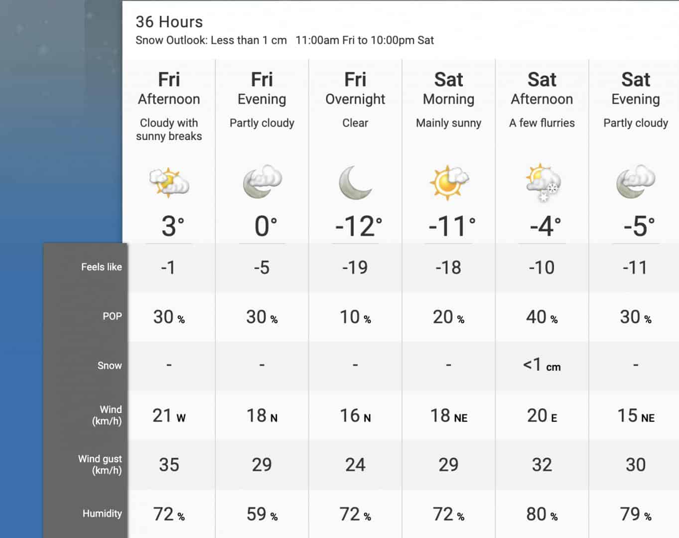Temperatures set to plummet in Mississauga | INsauga