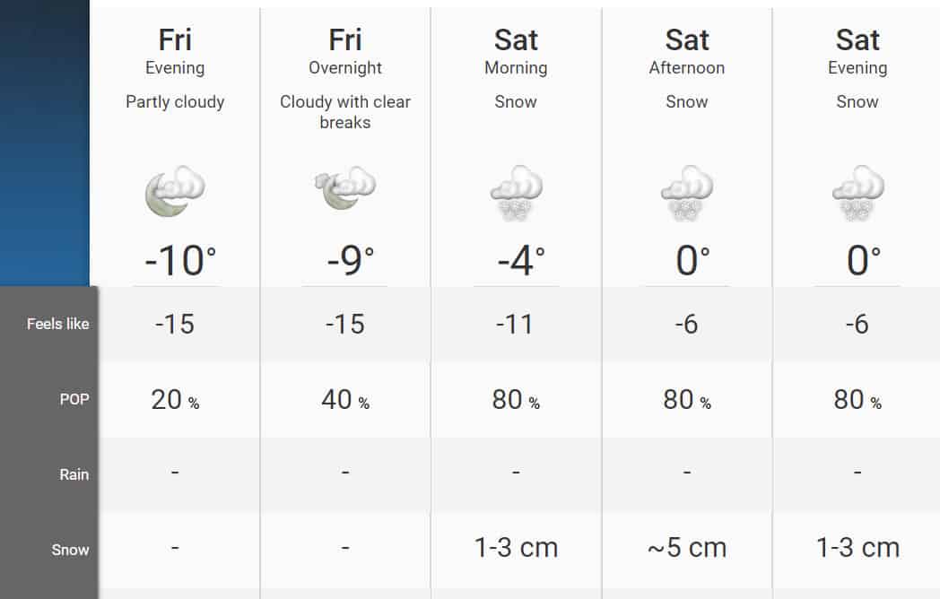 Cold temperatures and snow in the forecast for Mississauga this weekend ...