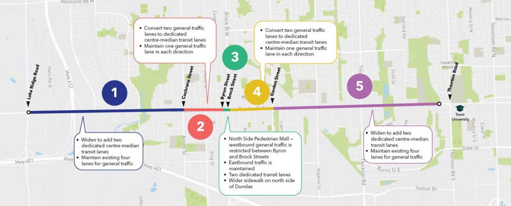 Whitby Mayor calls the BRT downtown plan the "least-worst option" | INsauga