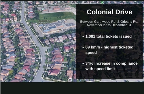 3 streets where speed cameras are catching the most drivers in ...