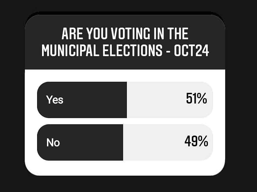 Poll: Only 50% of people intend to vote on Monday in Mississauga | INsauga