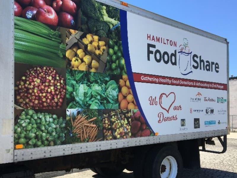 Hamilton Food Share declares a "food crisis" as it launches annual ...
