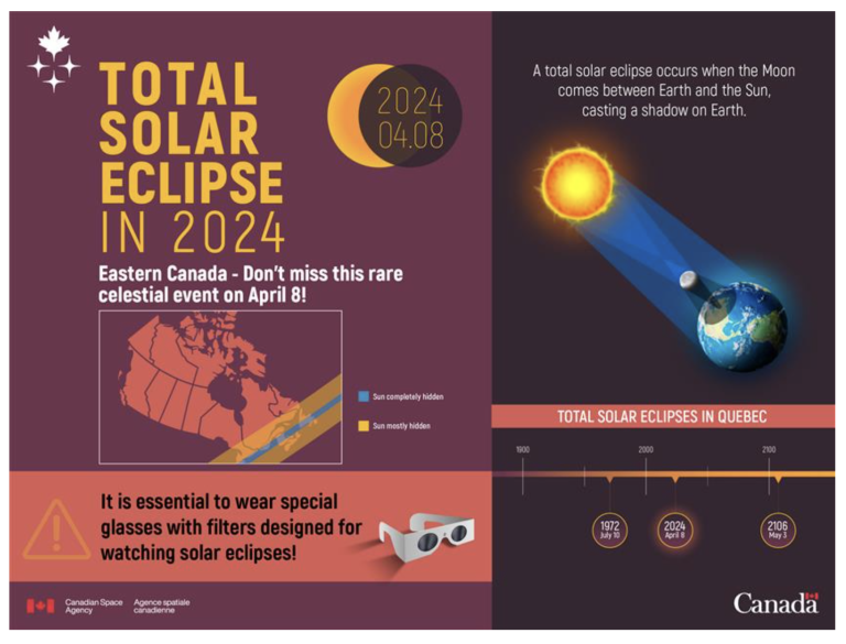 Solar eclipse keeps students at home but teachers will work at ...