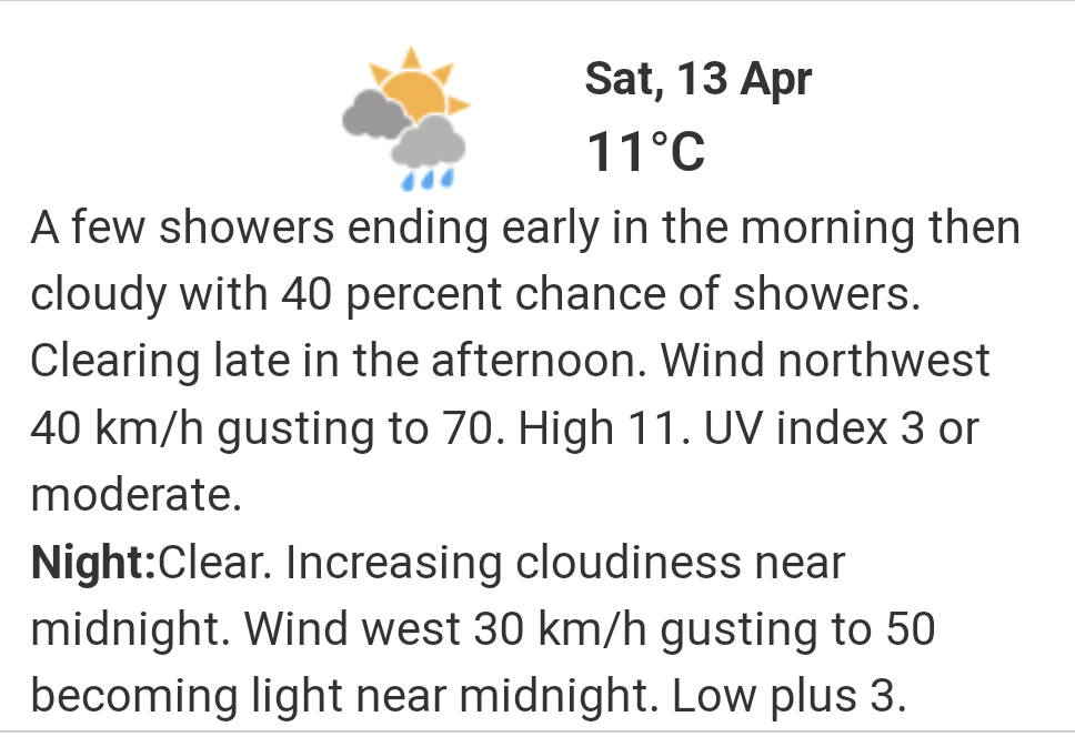Weather April 13: Cloudy with morning showers and afternoon high winds ...