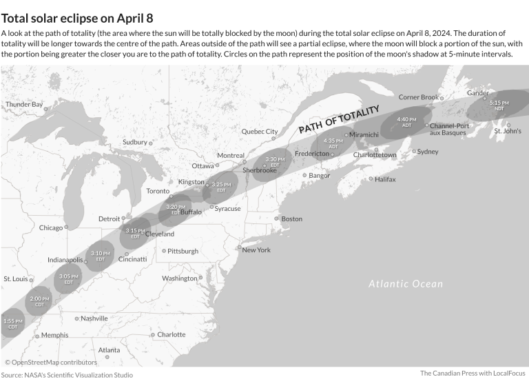 Everything you need to know about the Solar Eclipse in Ontario today ...