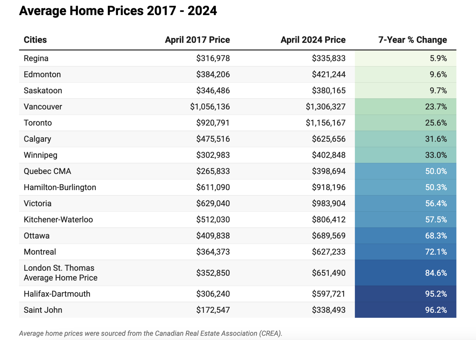 House and food prices up over 50% in some parts of Ontario | INsauga