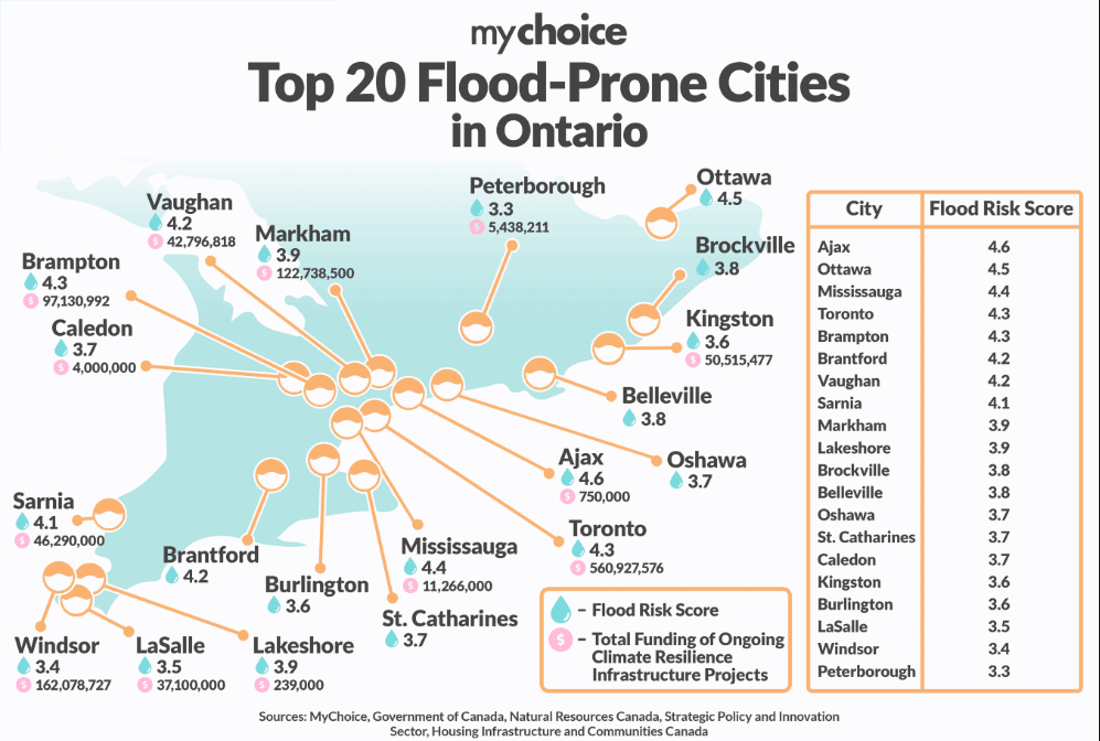 The most flood-prone cities have been revealed in southern Ontario ...