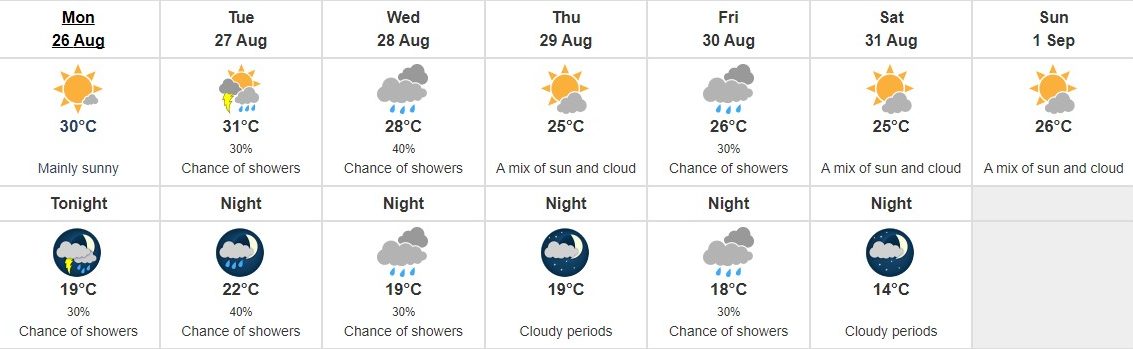 Monday weather: Sunny start to the week before rain returns to ...
