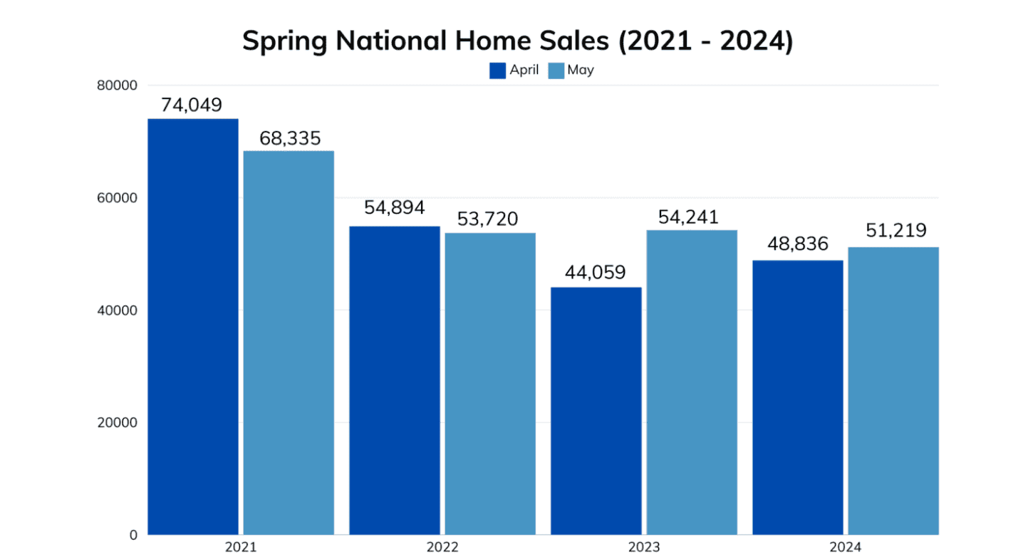 Spring 'surge' in real estate sales expected in Ontario and across ...