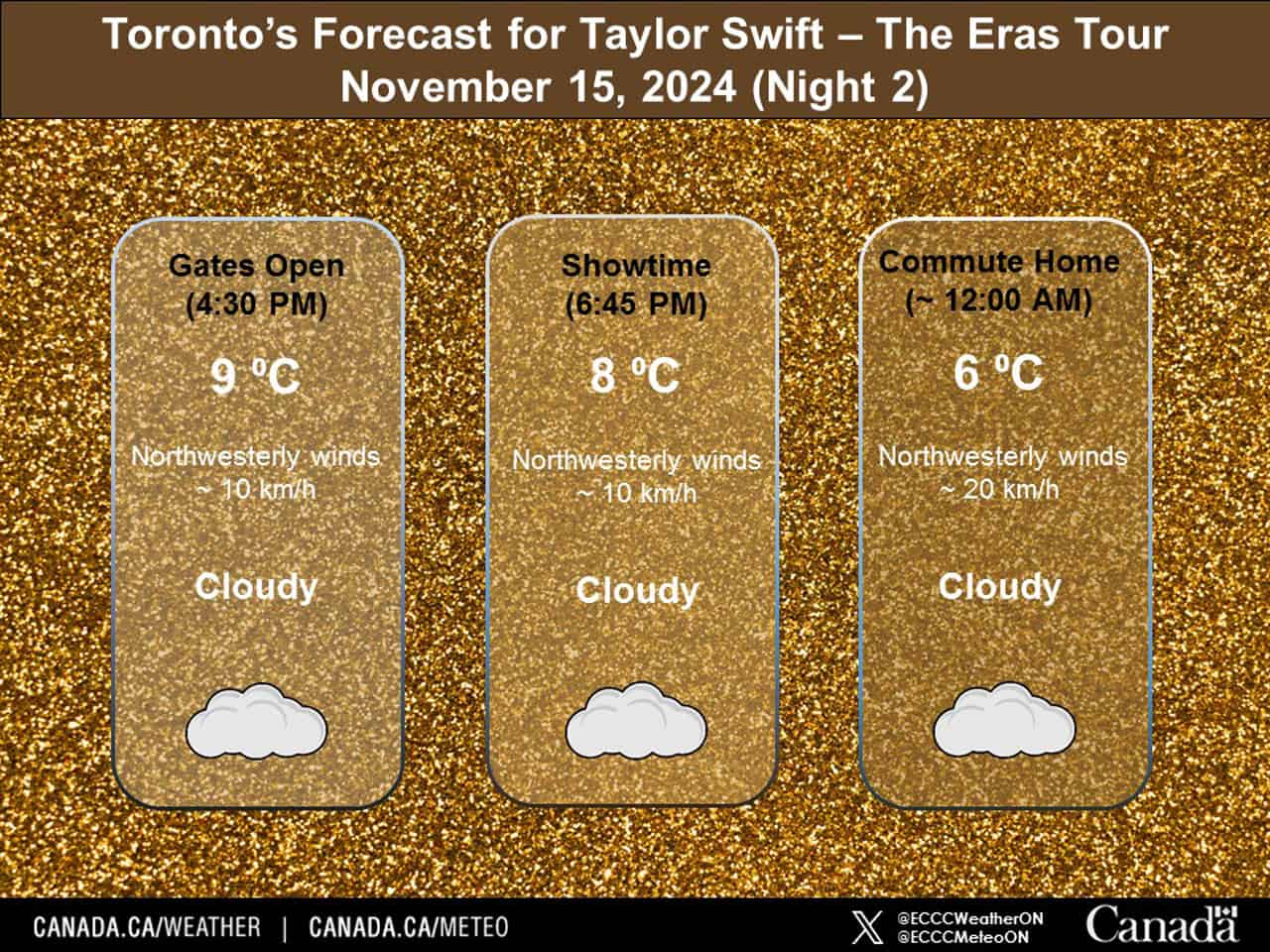 Taylor Swift weather forecast for Toronto issued by Environment Canada ...