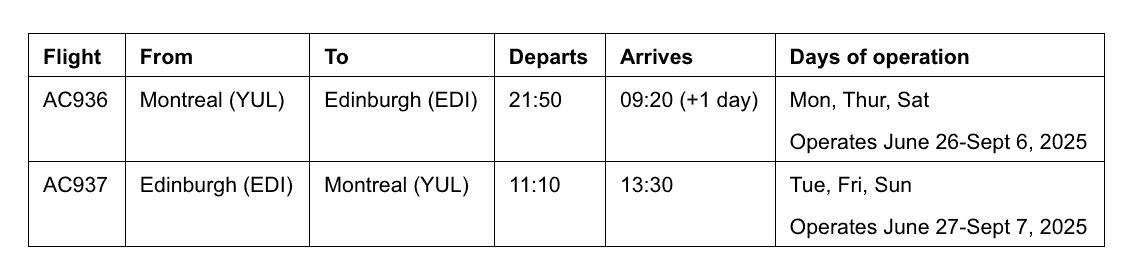 New flights added to these popular European cities from Toronto Pearson ...