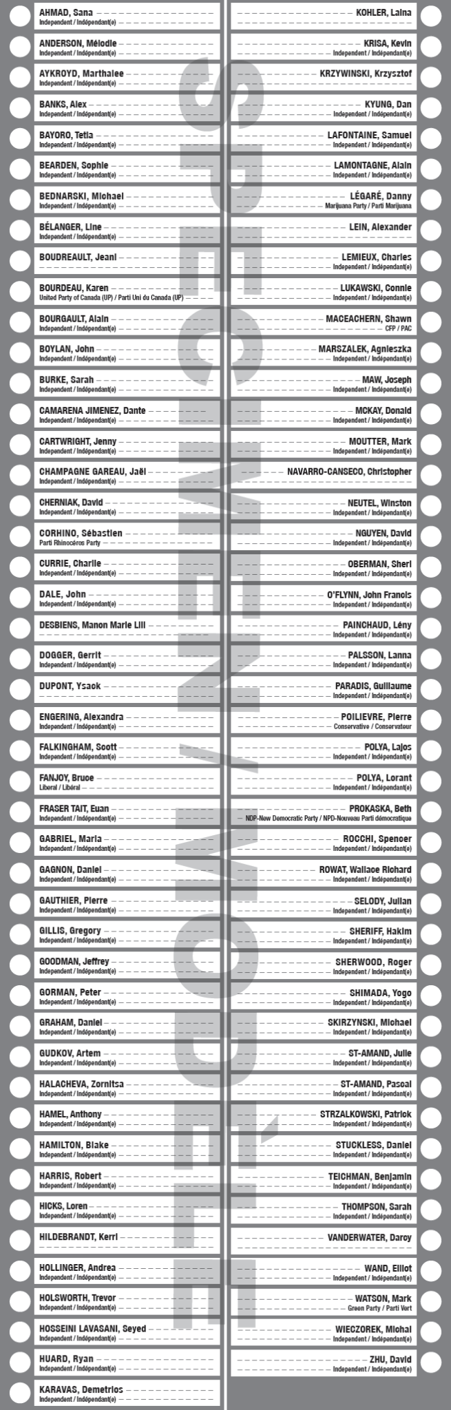 The longest ballot in Canadian election history is in this riding | INsauga