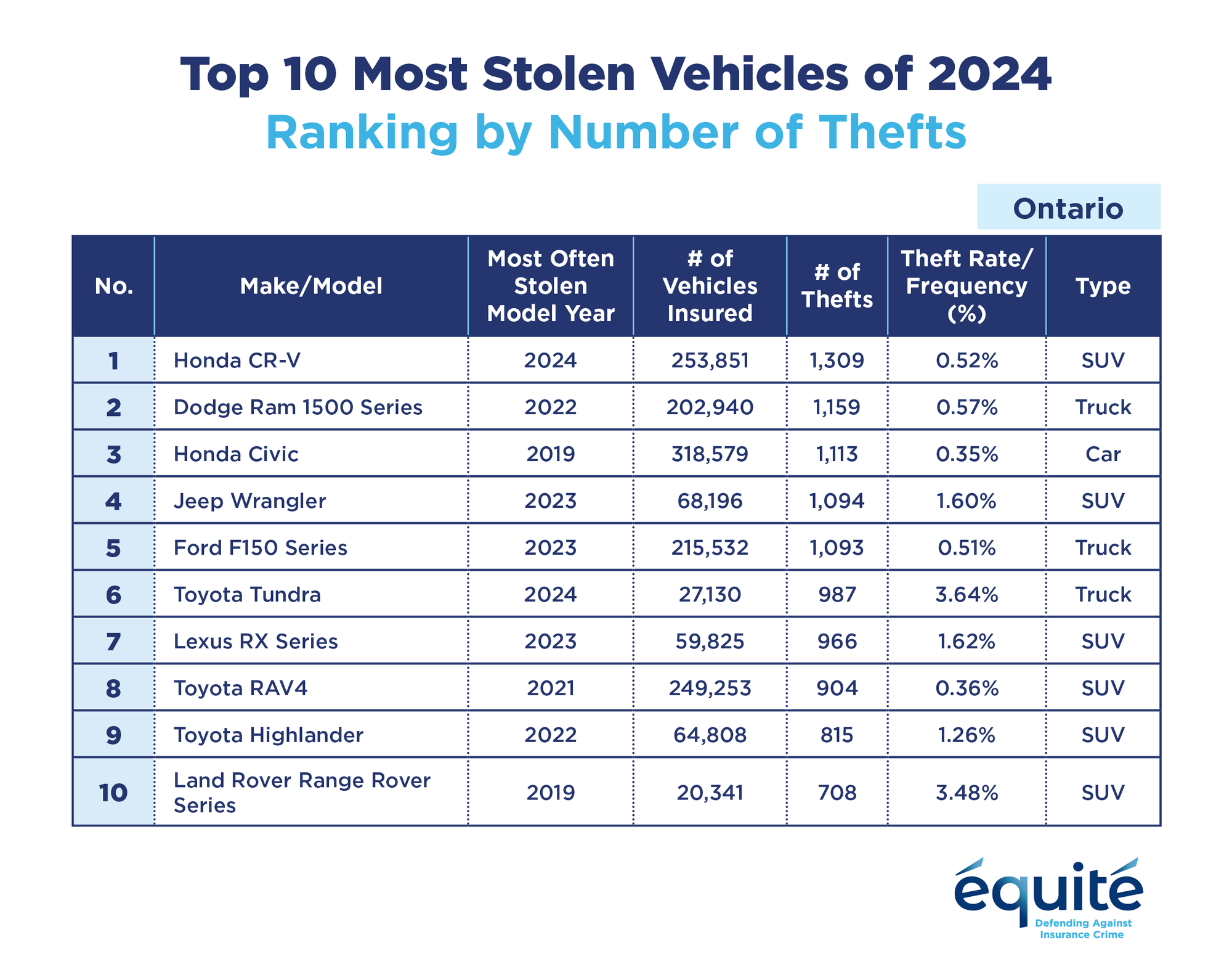This is the most commonly stolen vehicle in Ontario | INsauga