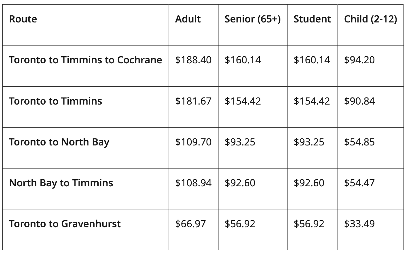 Here's how much it will cost to take the new Northlander train to ...
