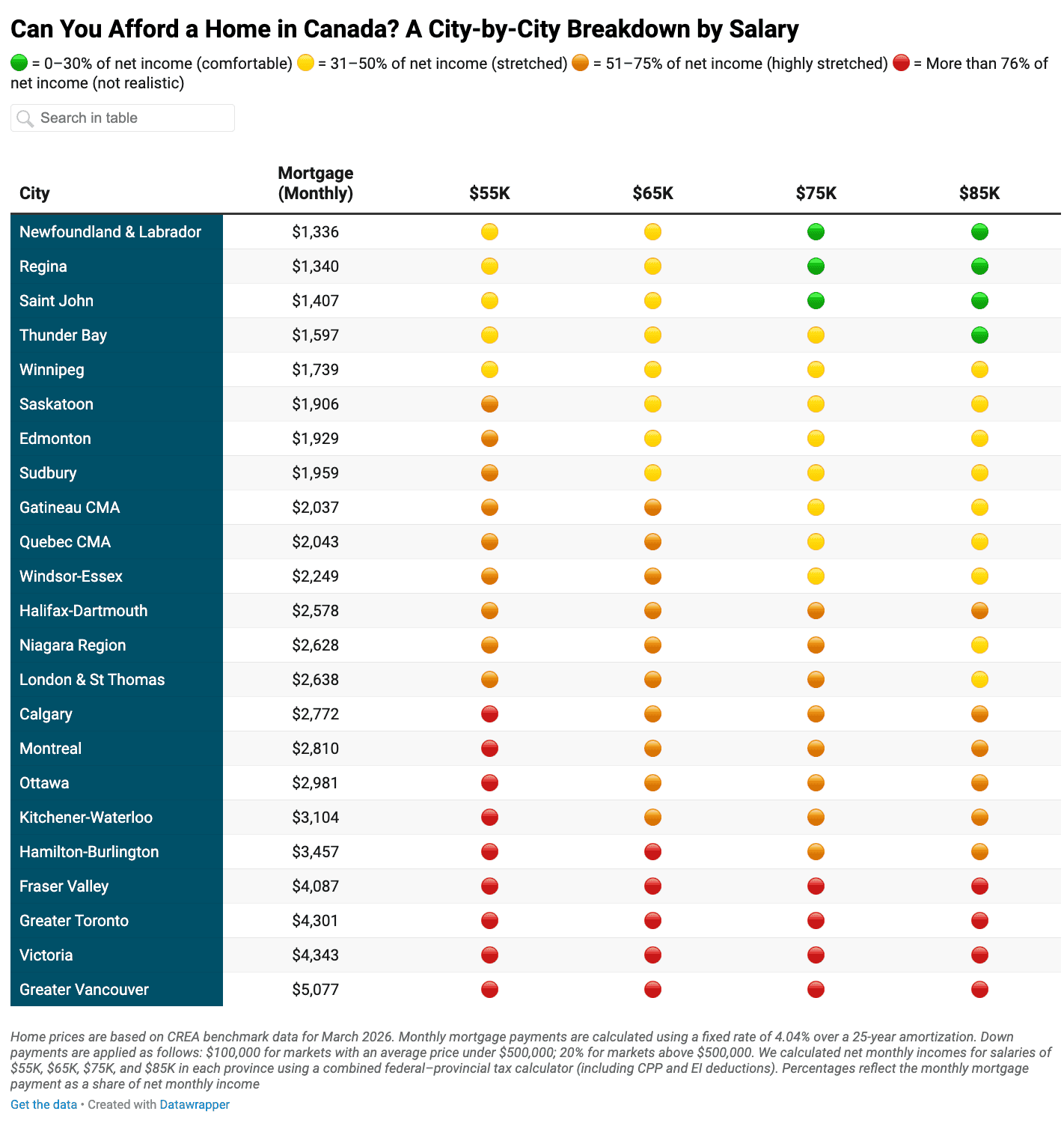 Can you afford a home with a $75K salary in the Greater Toronto Area ...